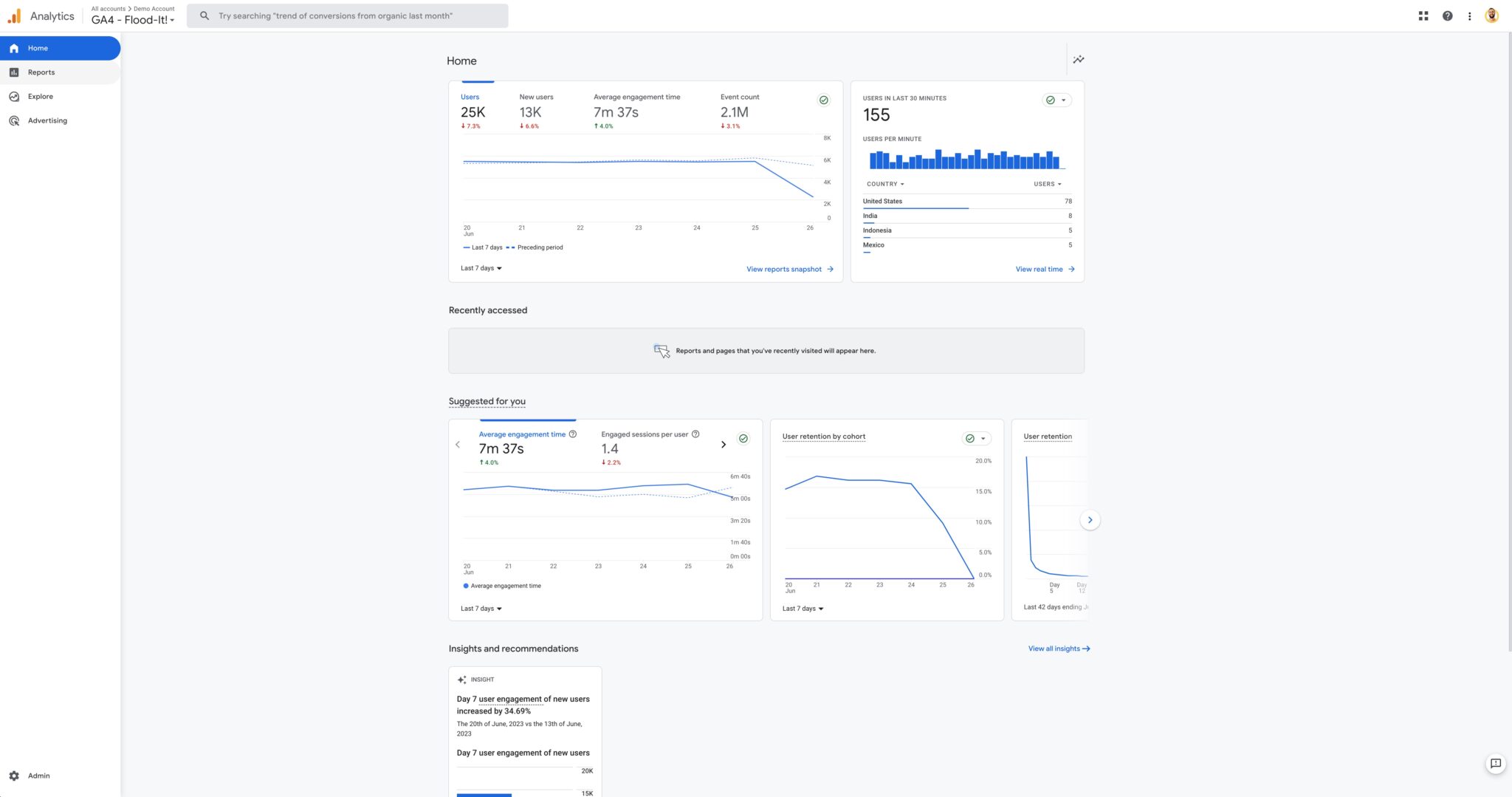 Thrive with GA4: Conquering its Limitations for Optimal Analytics